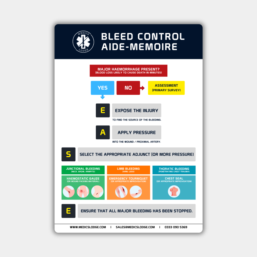 ATMIST Handover – The Medics Lodge