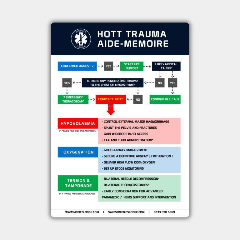ATMIST Handover – The Medics Lodge