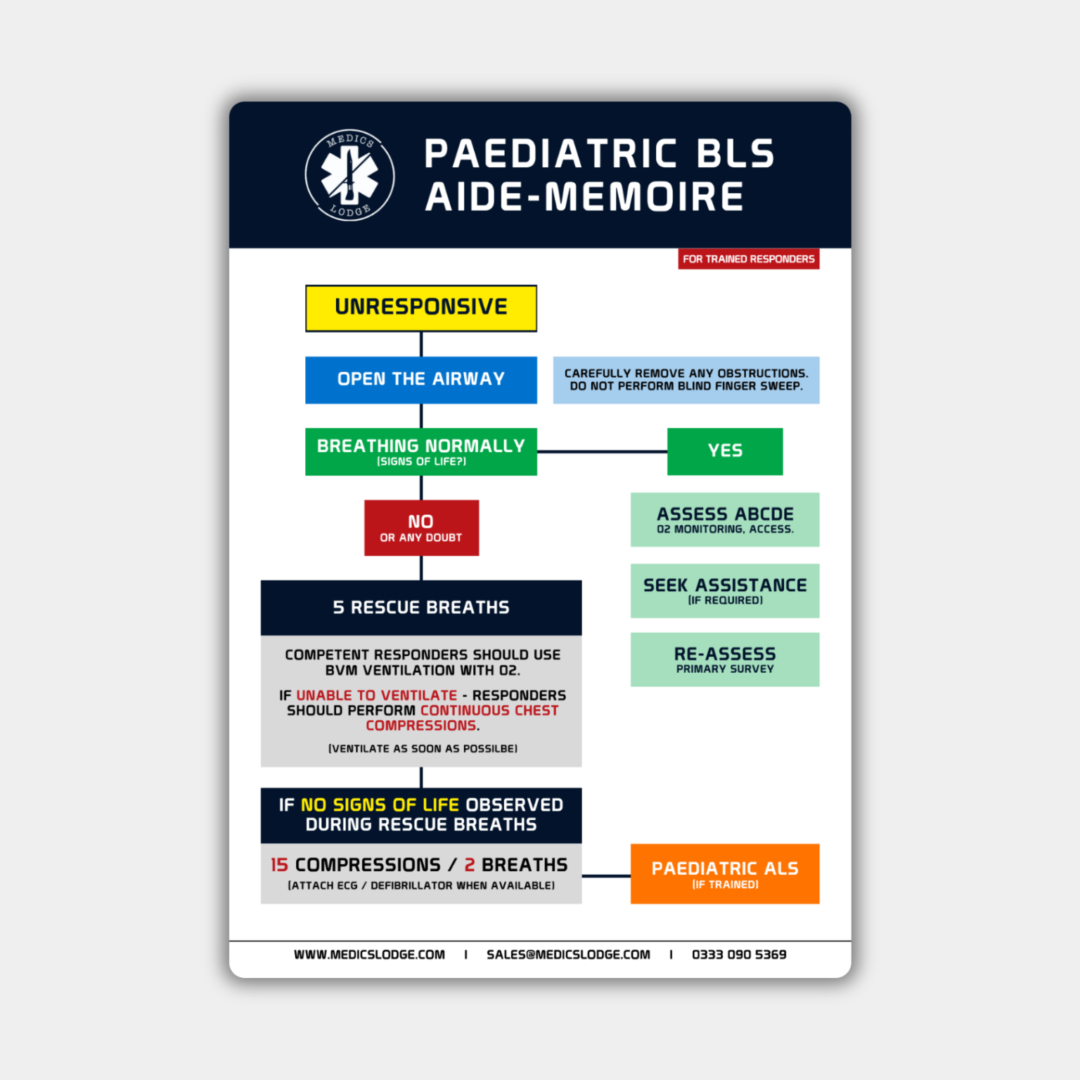 CRESS CBRN – The Medics Lodge