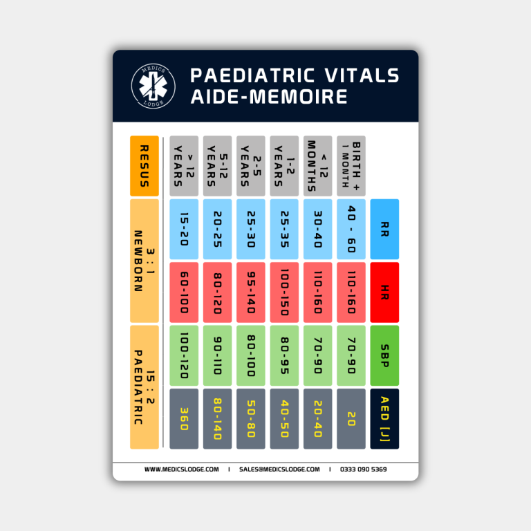 ATMIST Handover – The Medics Lodge