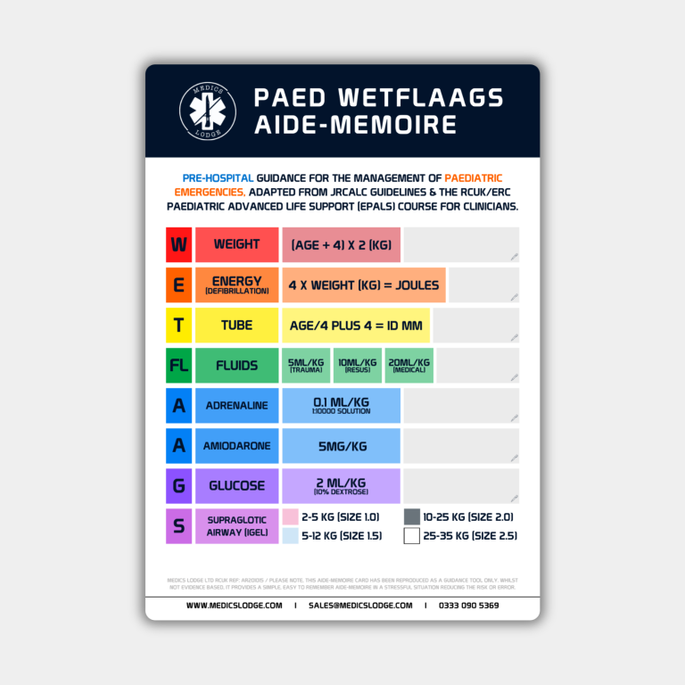 ATMIST Handover – The Medics Lodge