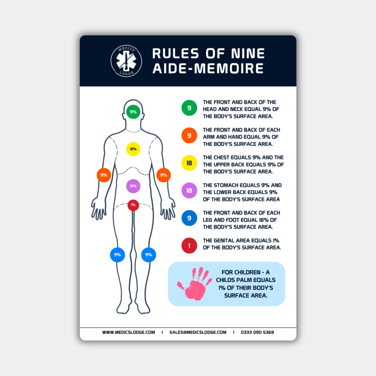 ATMIST Handover – The Medics Lodge