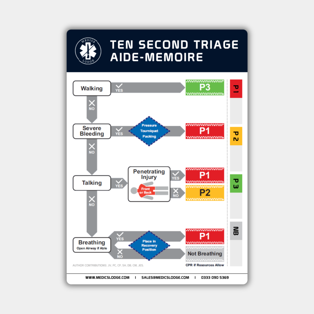 ATMIST Handover – The Medics Lodge
